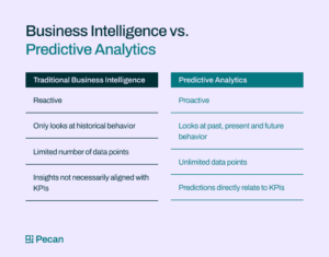 The Data Analyst’s Guide to AI | Pecan AI