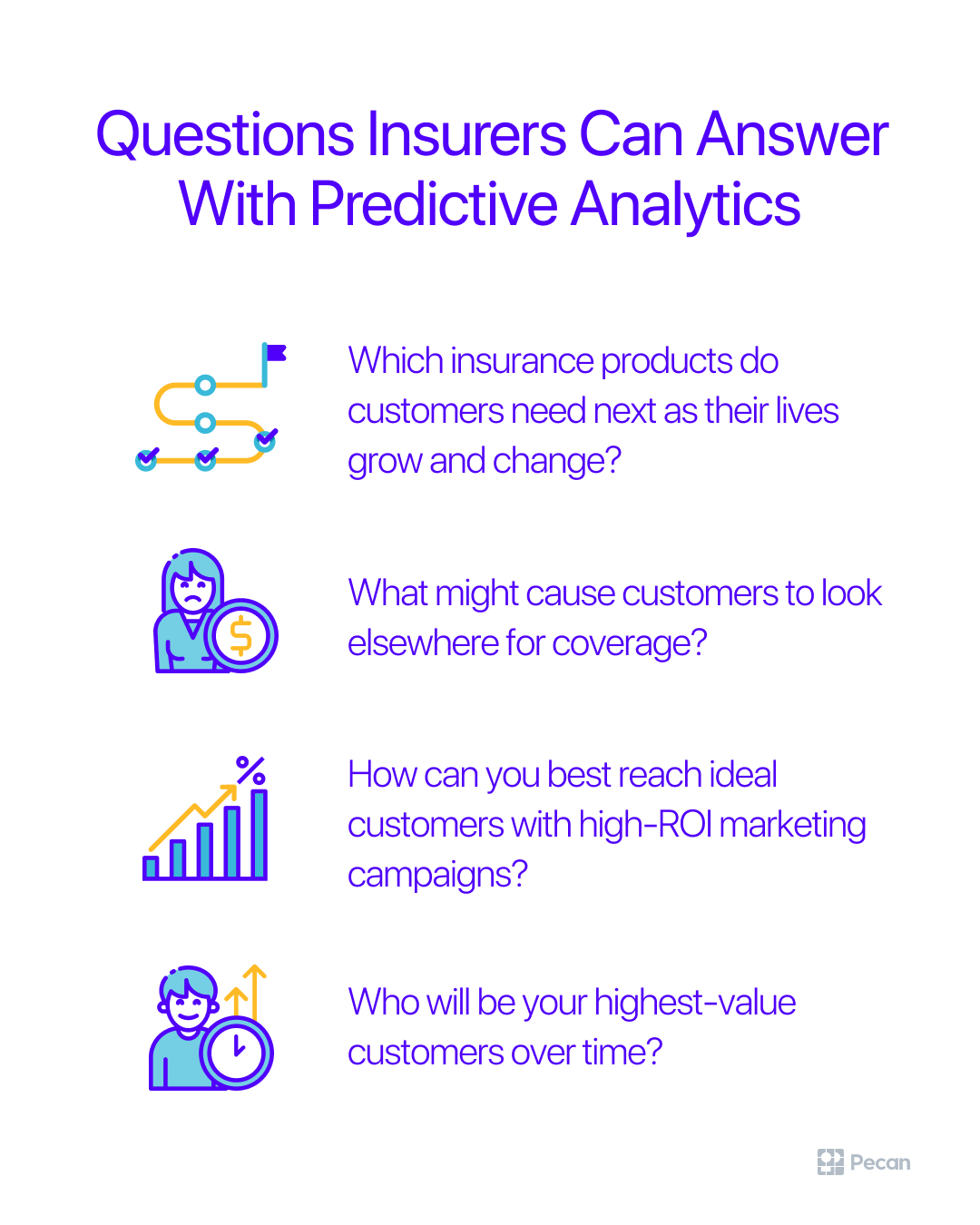 Predictive Analytics in Insurance Drives Results | Pecan AI