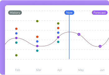 Pecan AI | Predictive Analytics Software
